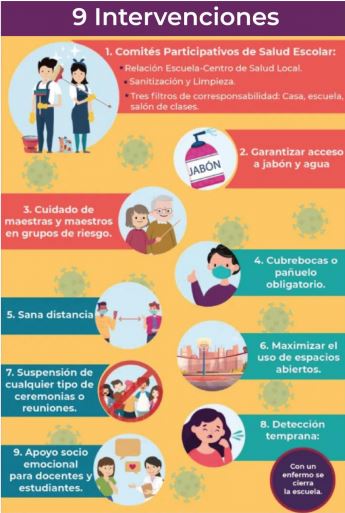 respuestas sobre el regreso a clases
